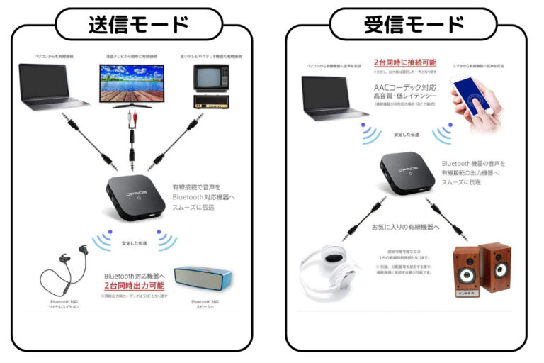 JPRiDEのBluetoothトランスミッターを購入｜テレビの音を簡単にワイヤレス化